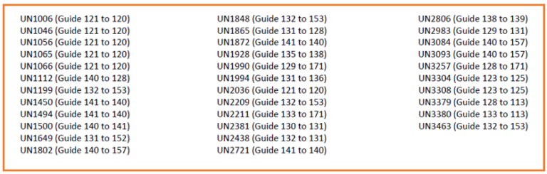 Changes you’ll see in the 2020 Emergency Response Guidebook (ERG ...