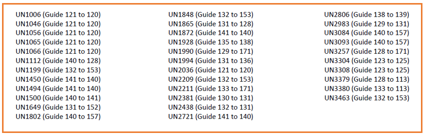 Changes you’ll see in the 2020 Emergency Response Guidebook (ERG ...