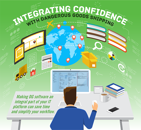 Full Dangerous Goods automation: How to integrate your ERP, WMS or TMS ...